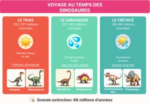 Fiches et activités sur les dinosaures (Maternelle)