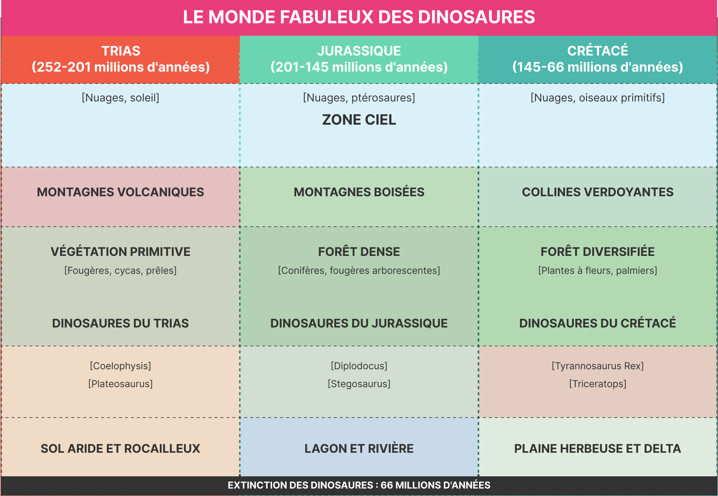 Fiches et activités sur les dinosaures (Maternelle)